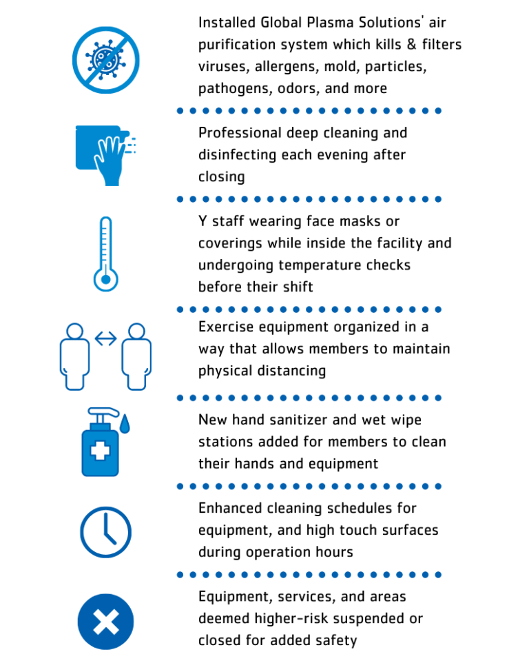 Helping Everyone Stay Healthy! : YMCA of Bristol